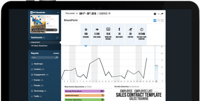 Analytics for SharePoint® — Webtrends